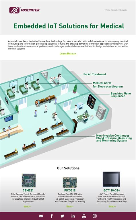 Embedded Iot Solutions For Medical