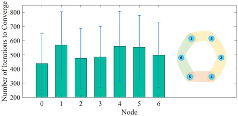 entropy free full text distributed consensus algorithms in sensor