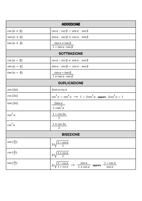 Formule Goniometriche Schemi E Mappe Concettuali Di Matematica Docsity