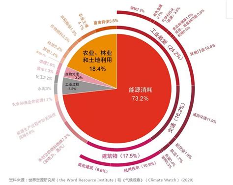 中国“碳中和”政策现状与趋势分析 脉脉