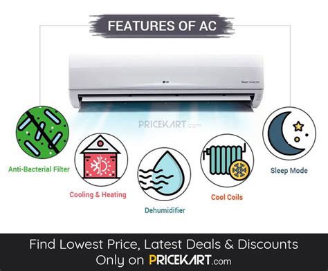 Air Conditioner Buying Guide Your Guide To Pick The Perfect AC