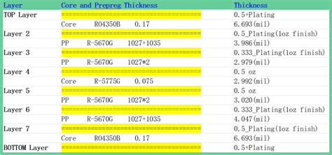 Key Components Of A Pcb Layers Traces And Pads Explained Viasion Pcb