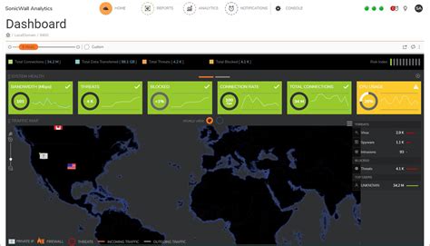 Critical SonicWall Vulnerabilities Extremely Attractive