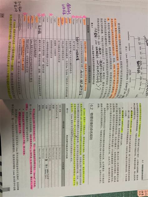 linux就该这么学课堂笔记09 存储结构磁盘划分 dustin zheng 博客园
