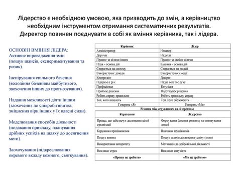Презентація Директор це лідер