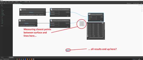 Closest Point Bug Geometry Dynamo