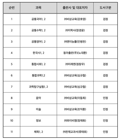 용산고등학교 업데이트 📢용산고 신입생 필독📢 용산고 2025 신입생 안내 용산고 교과서 용산고 1학년 용산고영어