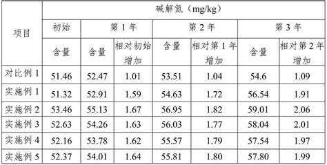 Microalgae Nutrition Repair Liquid For Relieving Grassland