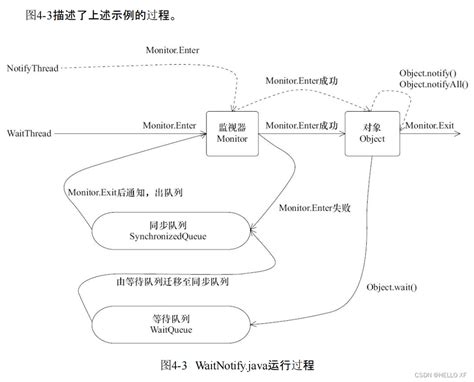 并发编程多线程编程的笔记集合并发编程笔记 Csdn博客 并发编程多线程编程的笔记集合并发编程笔记 Csdn博客