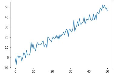 Refitting NumPyro Models With ArviZ ArviZ Dev Documentation