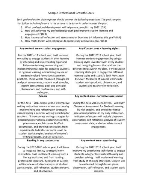 Sample Professional Growth Goals For Educators