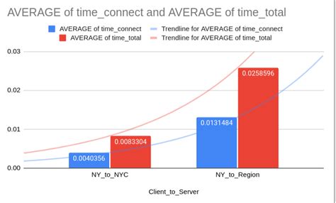 Extending Red Hat Openshift Container Platform To Aws Local Zones