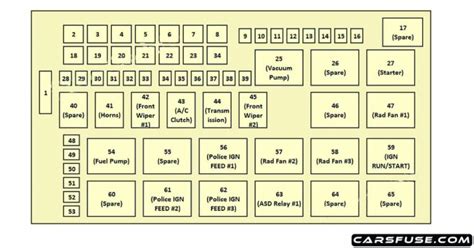2015 2019 Dodge Challenger Fuse Box Diagram