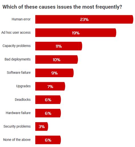 Understanding The State Of Database Monitoring In Redgate