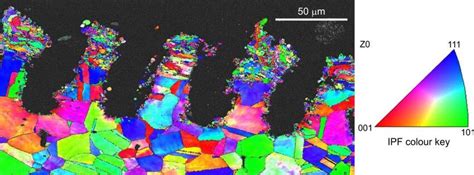 EBSD Measurement Z Direction IPF Colouring Orientation Map Of The