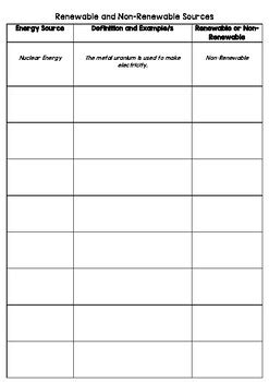 Non Renewable And Renewable Sources Definitions And Examples TPT