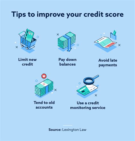 What Is VantageScore And How Does It Work Credit Wise Guys