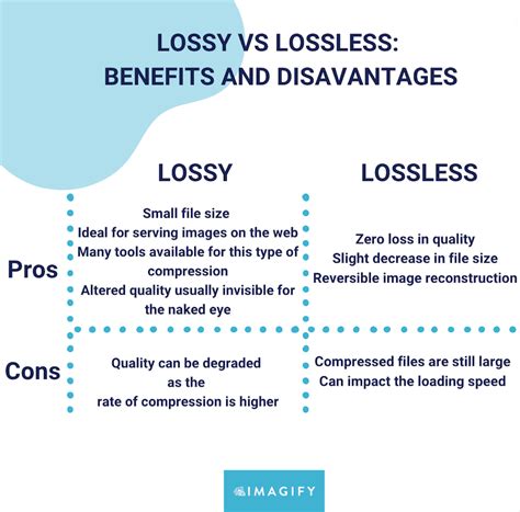 Lossy Vs Lossless Image Compression Whats The Difference