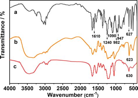Ft‐ir Spectra Of A Amps Monomer B Cross‐linked Pamps‐h C