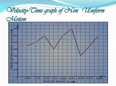 PPT Comparison Between Uniform And Non Uniform Motion PowerPoint Presentation ID