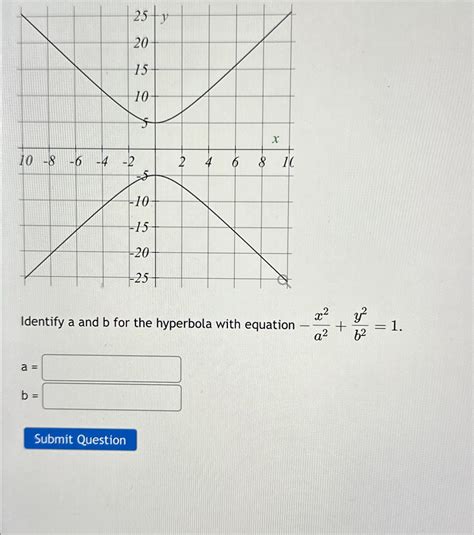 Solved Identify A And B ﻿for The Hyperbola With Equation
