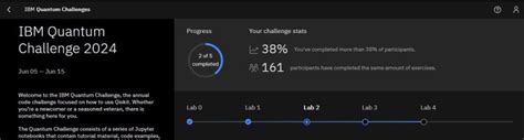 Ibmquantum Qiskit Ibmquantumchallenge2024 Quantumcomputing Vaishnavi Arya