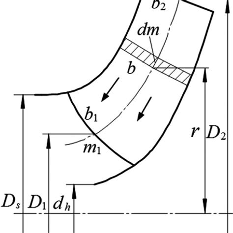 Schematic Diagram Of Flow Calculation In Impeller Download Scientific