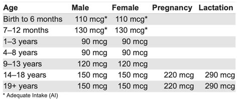 What You Need To Know About The Thyroid Iodine Connection