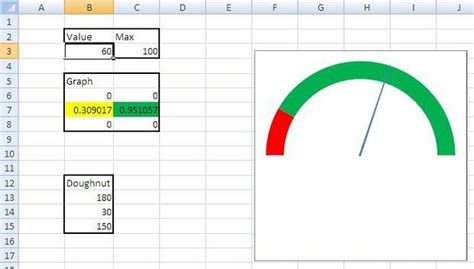 Speedometer Graph In Excel Excel Tutorials Excel Hacks Microsoft