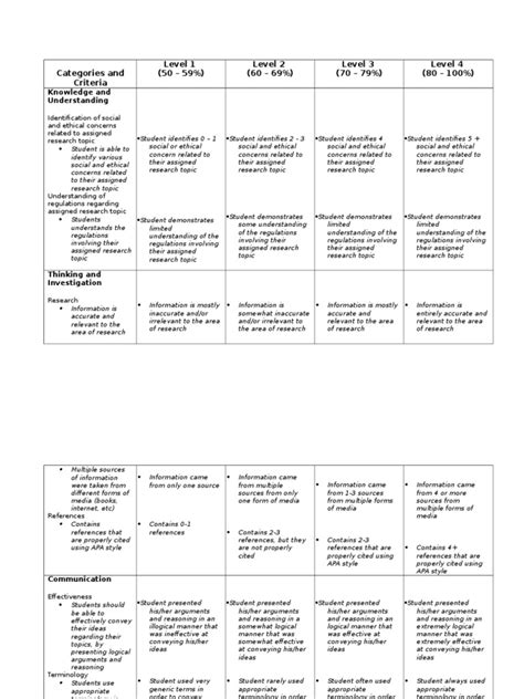 Rubric Pdf Logic Understanding