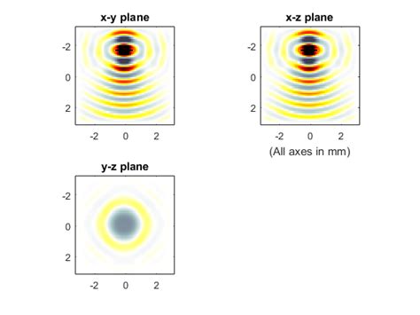 An Animated Slice By Slice Visualisation Of The Final Pressure Field