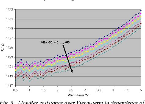 Figure 3 From Poly Resistor Modeling Over A Wide Range Of Geometries