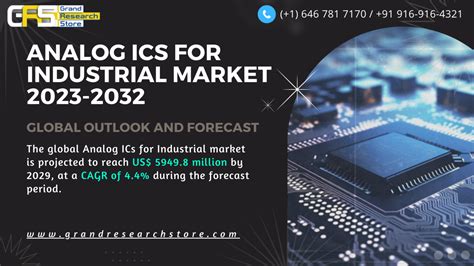 Analog Ics For Industrial Market Global Outlook And Forecast 2023 2032