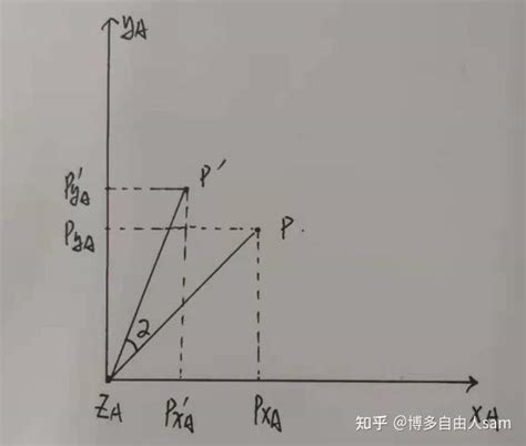 旋转矩阵 的作用 知乎