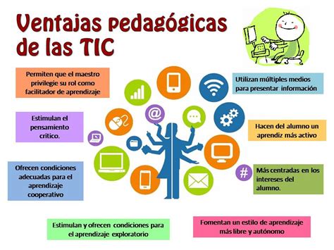 Las Tic En La Educación Importancia De Las Tic En La Educación