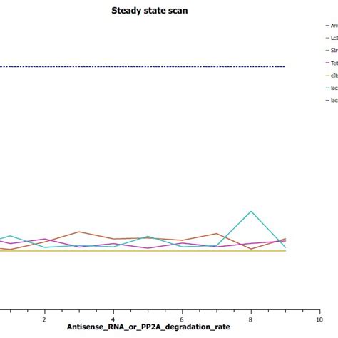 Simulation Of Working Of The Nanocircuit Download Scientific Diagram
