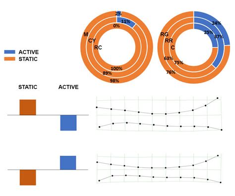 Partial Least Squares PLS Showing The Morphological Relationship Download Scientific Diagram