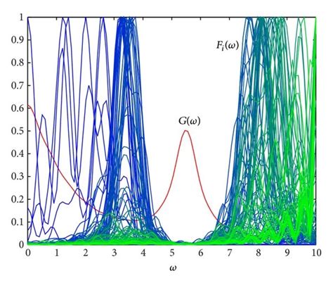 Bomec Minimization Of The Gate Error For A Single Qubit π Gate Caused Download Scientific