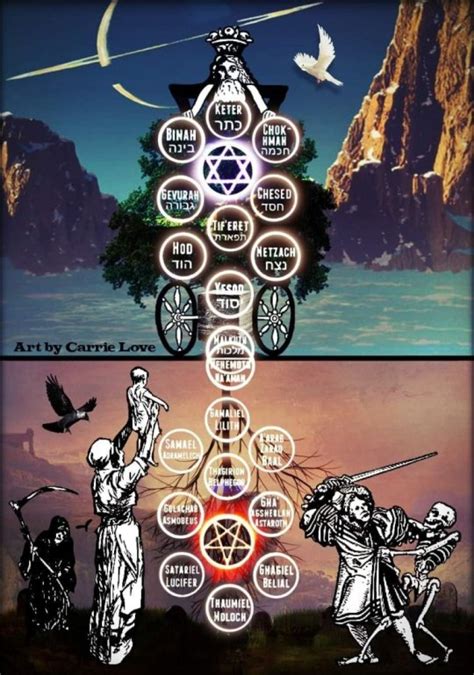 Qliphoth On Tumblr