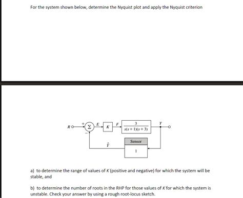 SOLVED Texts PLEASE HAND SOLUTION AND SKETCHING For The System Shown