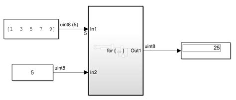 Simulink代码生成： For Iterator子系统及其代码 Csdn博客