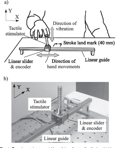 Figure 1 From Lossy Data Compression Of Vibrotactile Material Like