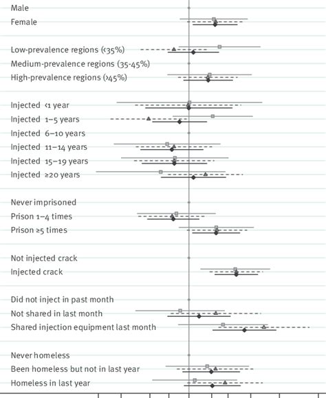 Multivariable Model Results From Multinomial Logistic Model Of Markers Download Scientific
