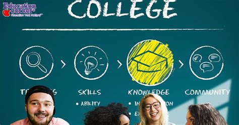 Factors To Consider When Choosing A College Or University Education Corner