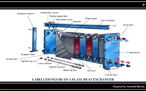 Ultra High Temperature Processing Of Food Products Pdf