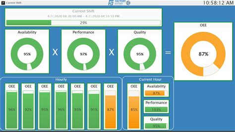 Fsnet Reviews Pricing And Demos Softwareadvice Ie