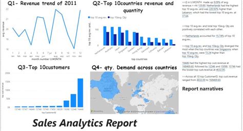 Vinila Gummadi On Linkedin Hello Connects This Is My Report Through