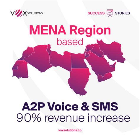 90 Revenue Increase Mena Region Vox Solutions