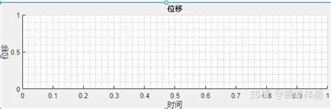 Appdesigner使用技巧（一） 知乎