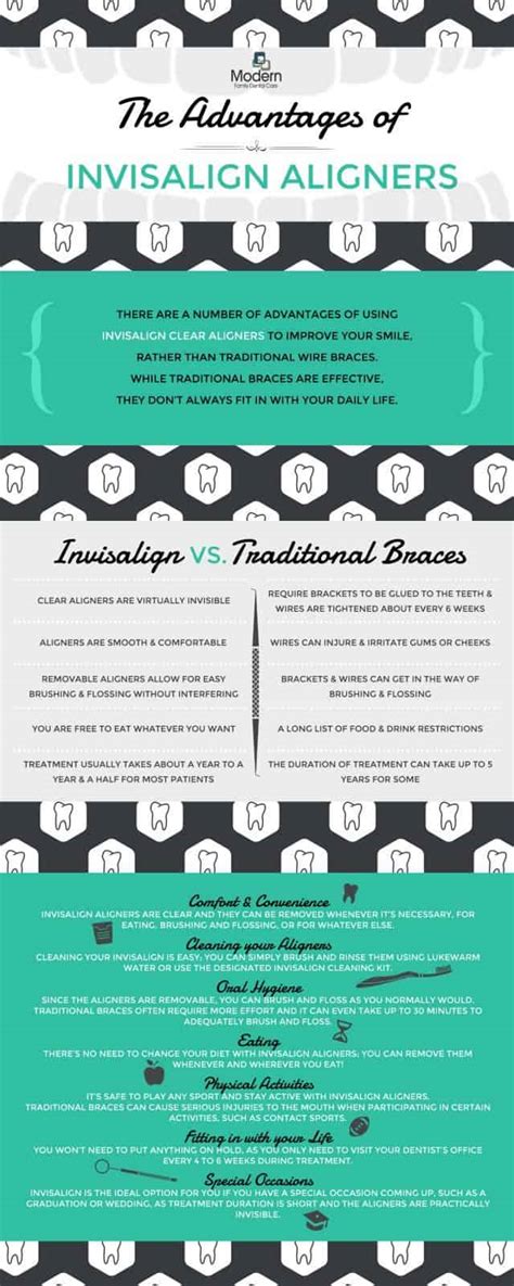 The Advantages Of Invisalign Aligners Infographic Infographics Medicpresents Com